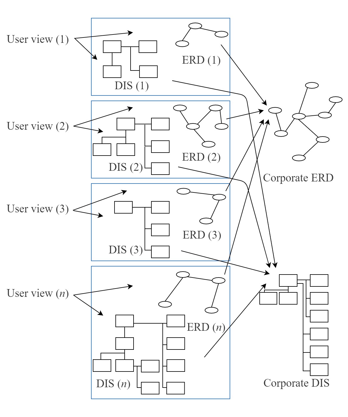 What Should a Data Analyst Know about Data Warehousing? Part 1 ...