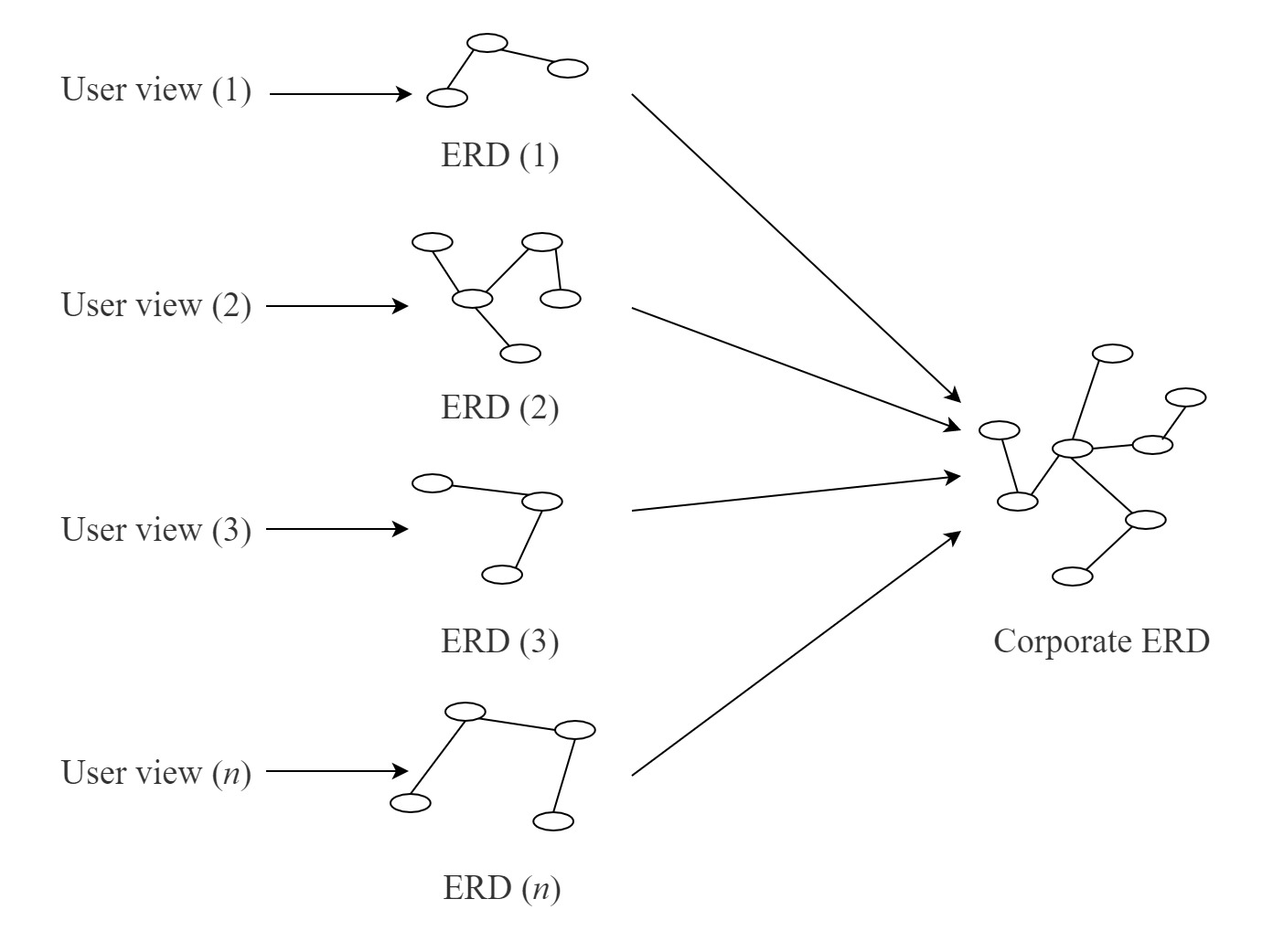 What Should a Data Analyst Know about Data Warehousing? Part 1 ...