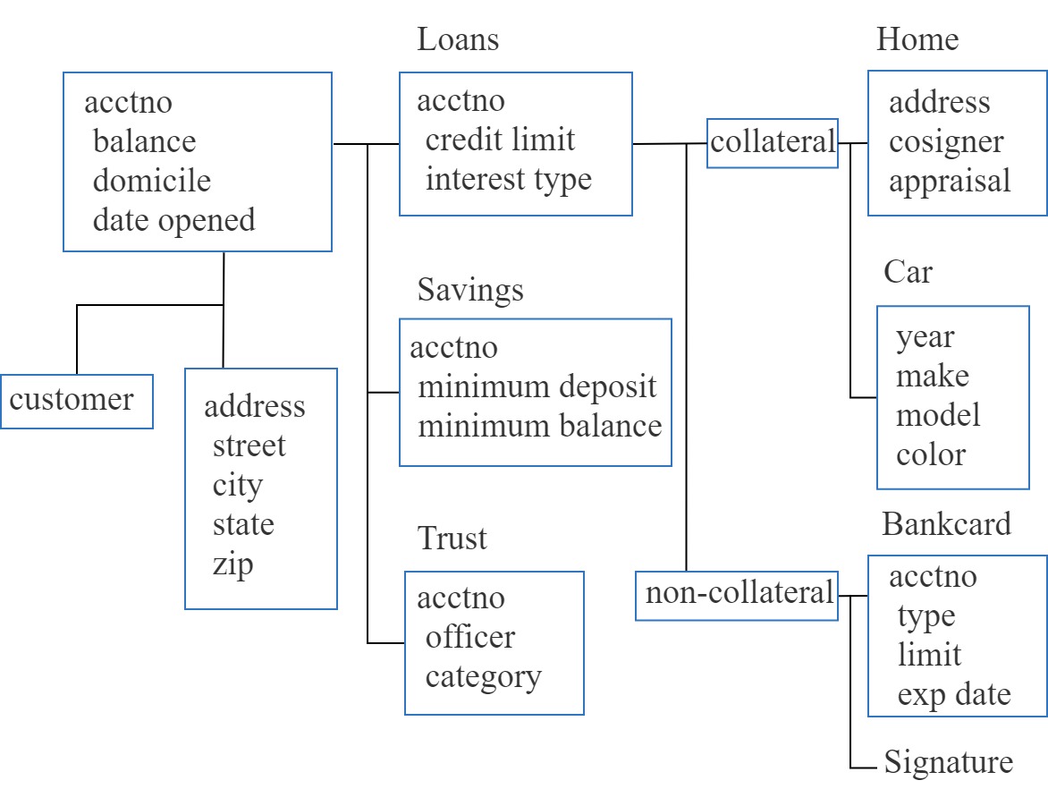 What Should a Data Analyst Know about Data Warehousing? Part 1 ...