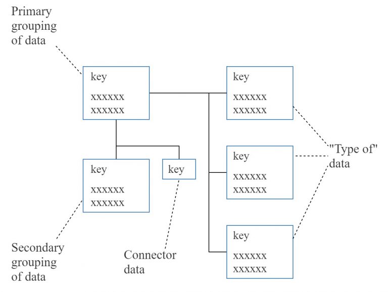 What Should a Data Analyst Know about Data Warehousing? Part 1 ...