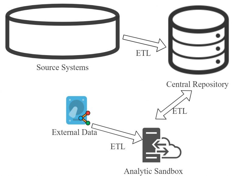 What should a Data Analyst know about Data Warehousing? Part 2 ...