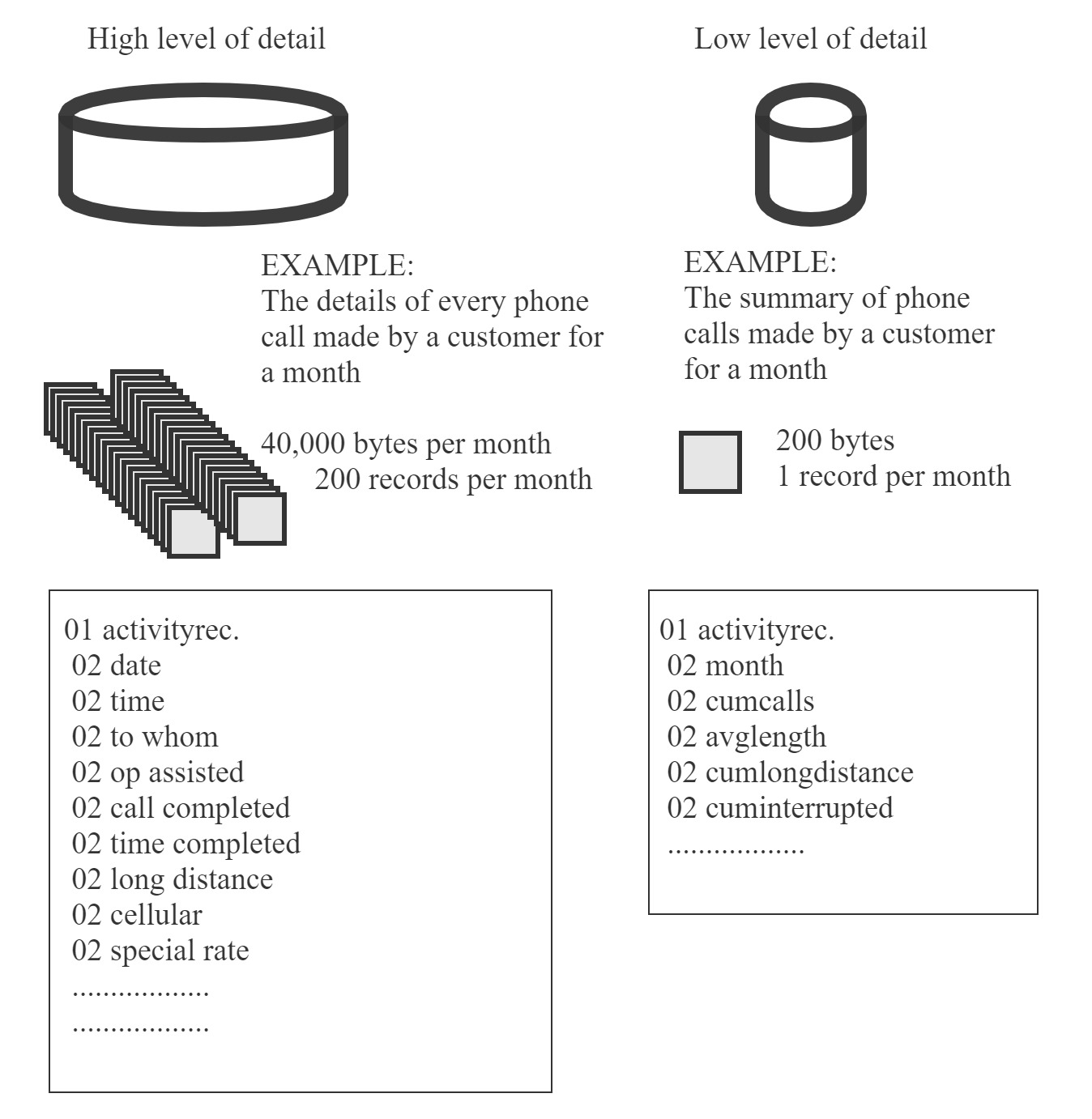 What should a Data Analyst know about Data Warehousing? Part 2: