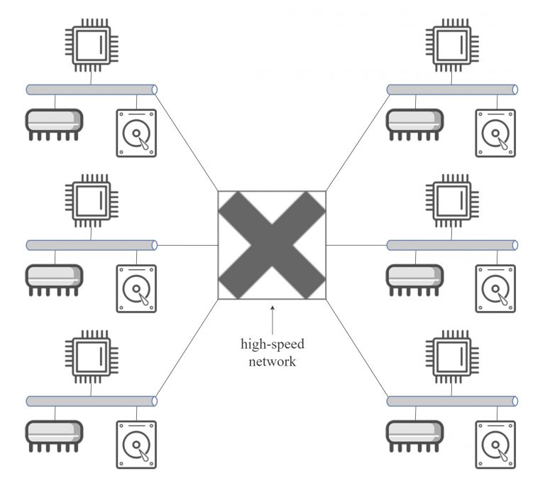 What should a Data Analyst know about Data Warehousing? Part 2:
