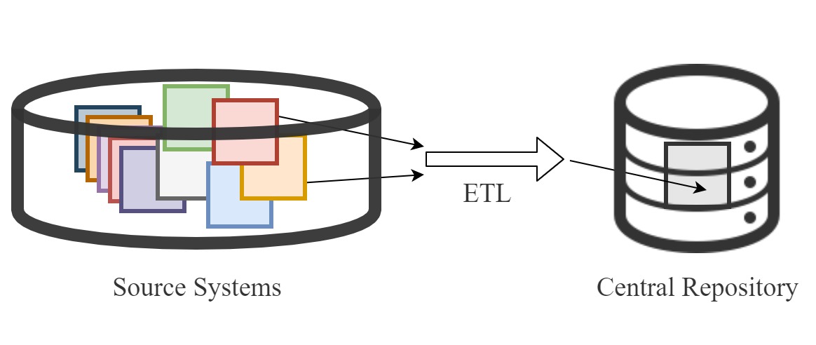 What should a Data Analyst know about Data Warehousing? Part 2: