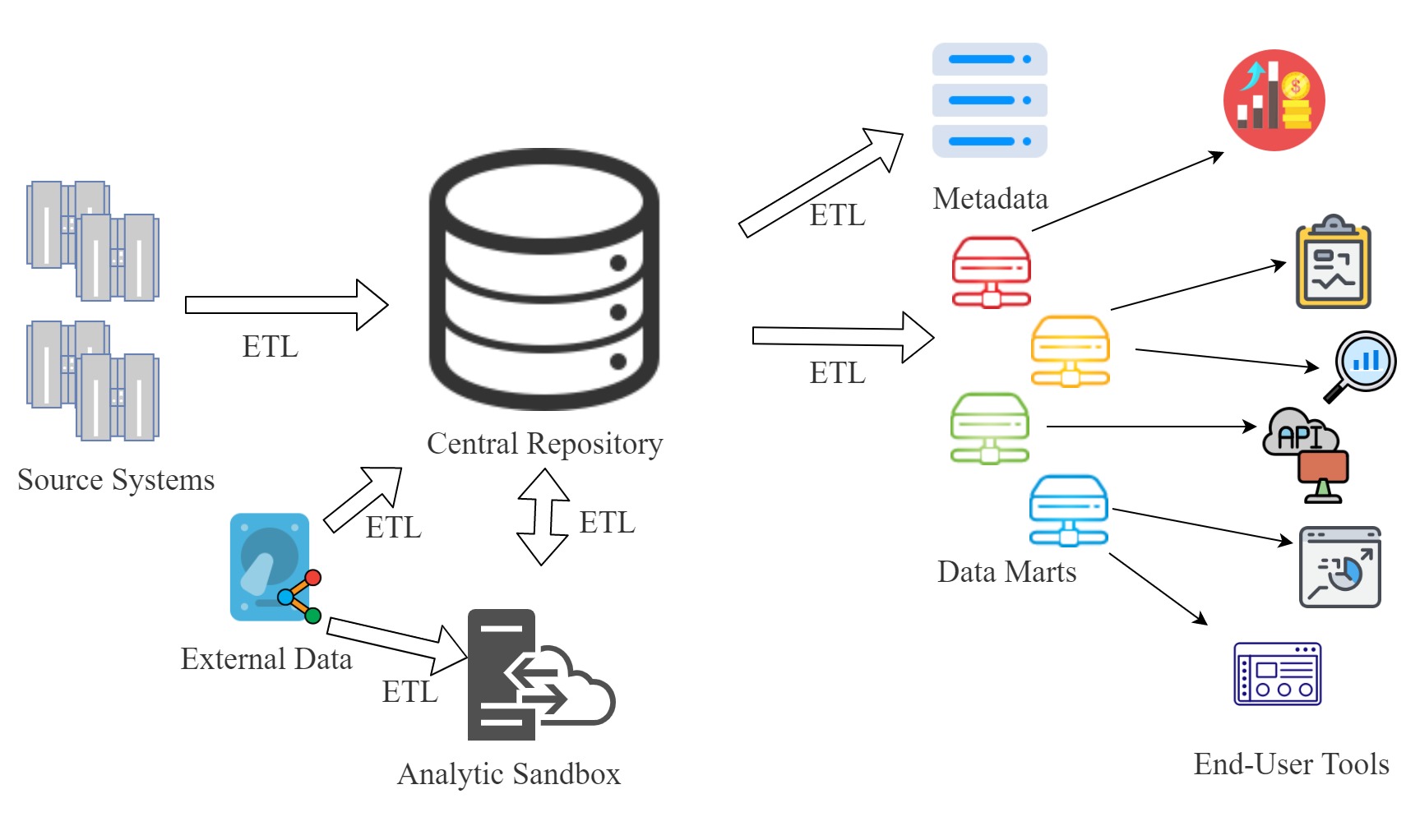 What should a Data Analyst know about Data Warehousing? Part 2:
