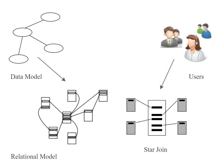 What Should a Data Analyst Know about Data Warehousing? Part 1: – tapegraph blog