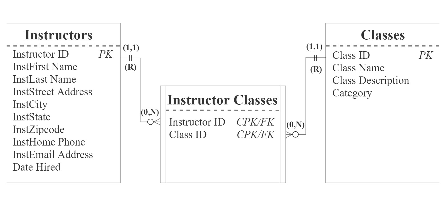 What Should a Data Analyst Know about Data Warehousing? Part 1 ...