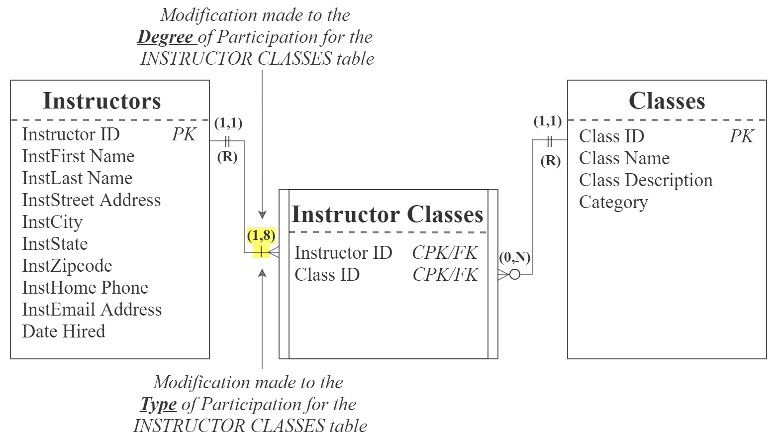 What Should a Data Analyst Know about Data Warehousing? Part 1 ...