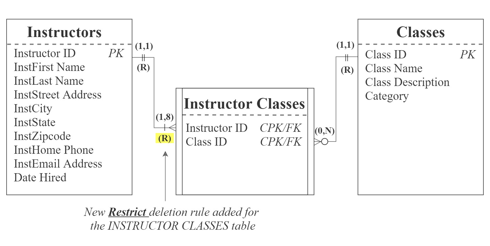 What Should a Data Analyst Know about Data Warehousing? Part 1 ...