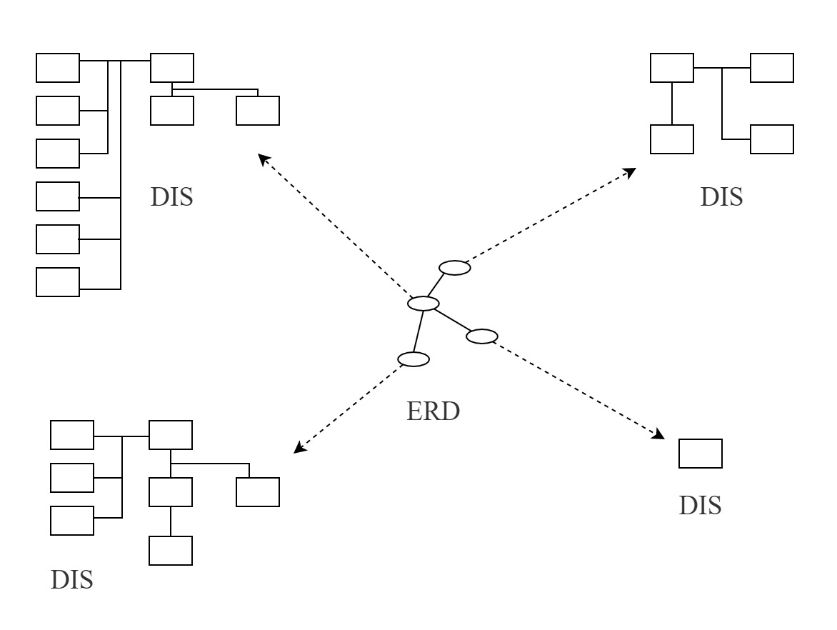 What Should a Data Analyst Know about Data Warehousing? Part 1 ...