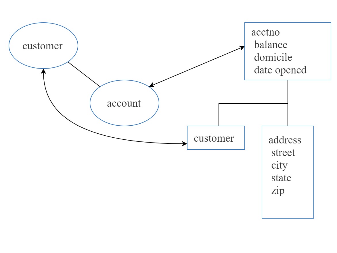 What Should a Data Analyst Know about Data Warehousing? Part 1 ...