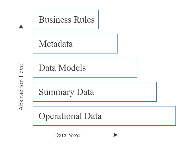 What Should a Data Analyst Know about Data Warehousing? Part 1 ...