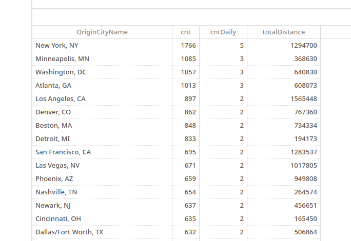 How to Link Your SQL Queries to Excel or Google Sheets