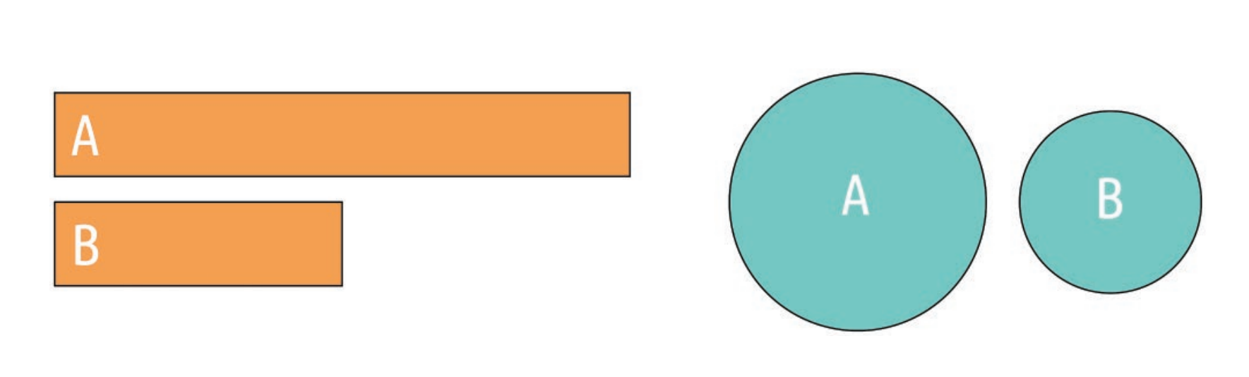 Good Taste in Dataviz | tapegraph blog