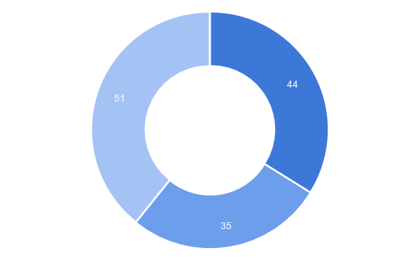 Good Taste in Dataviz | tapegraph blog