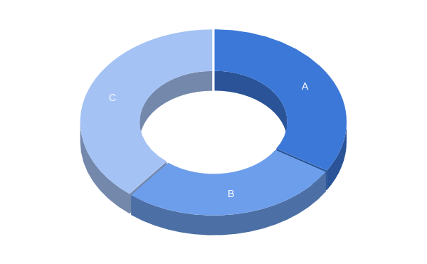 Good Taste in Dataviz | tapegraph blog