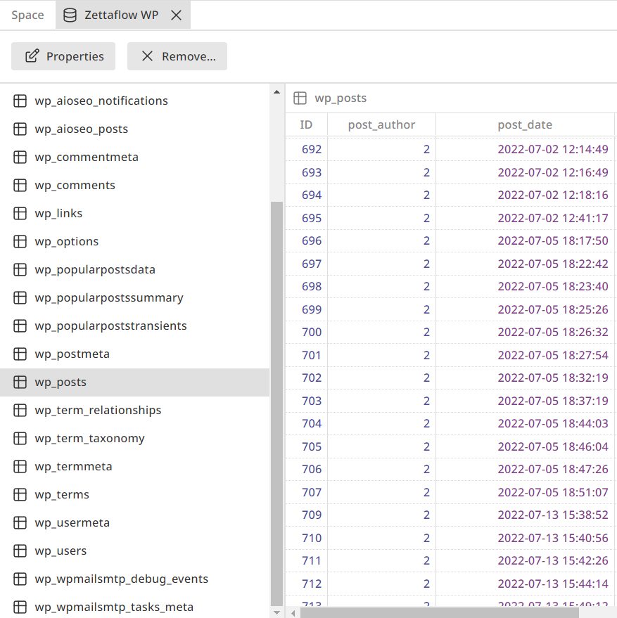 Visualize WordPress Blog Data | tapegraph blog