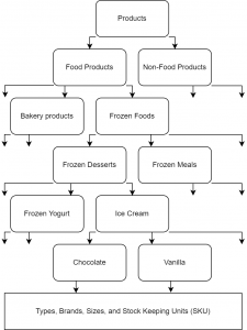 How to Build a Market Basket Analysis Dashboard with SQL – tapegraph blog